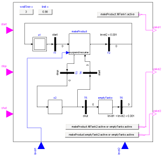 Modelica.StateGraph